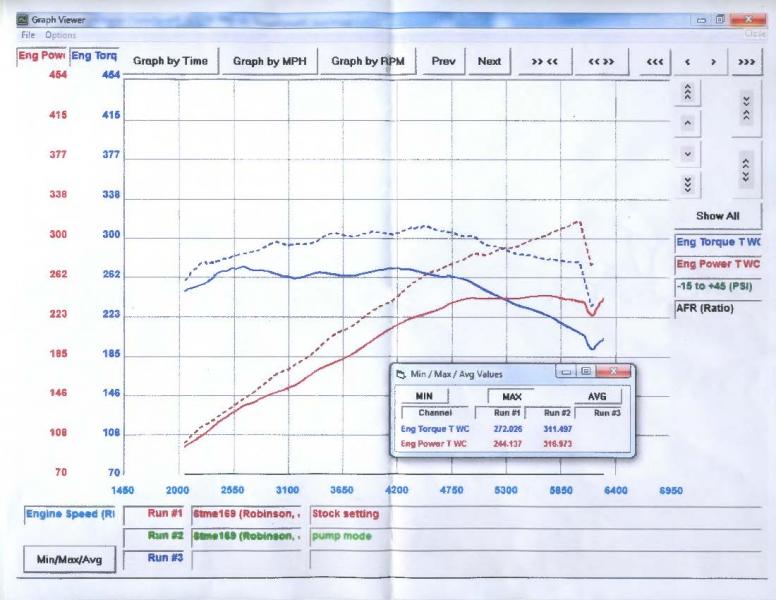 Dyno testing - AudiWorld Forums